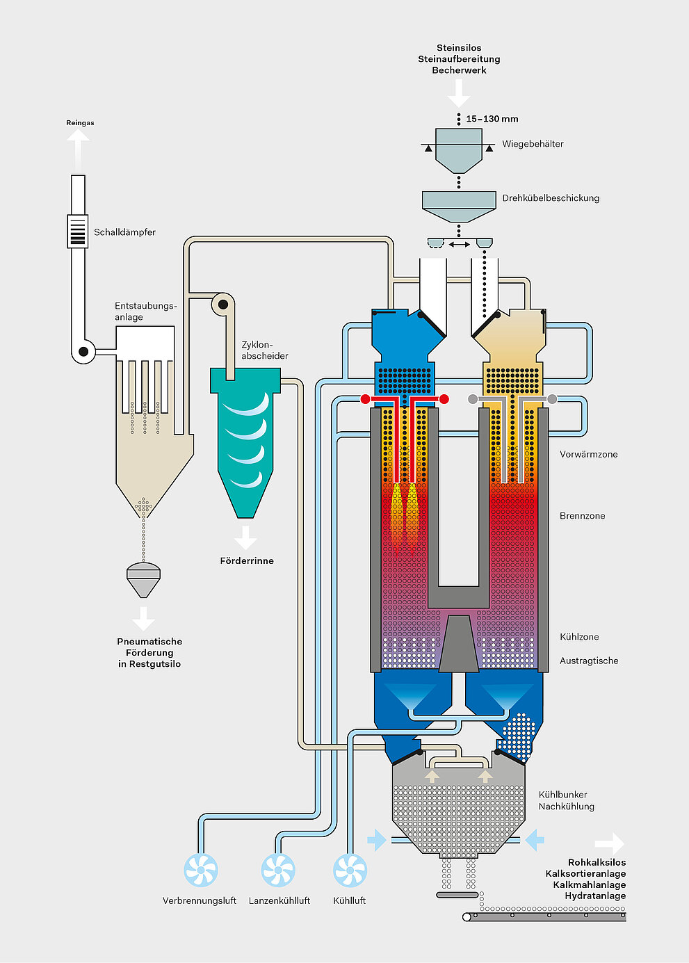 Schachtofen - Über KFN - Kalkfabrik Netstal AG